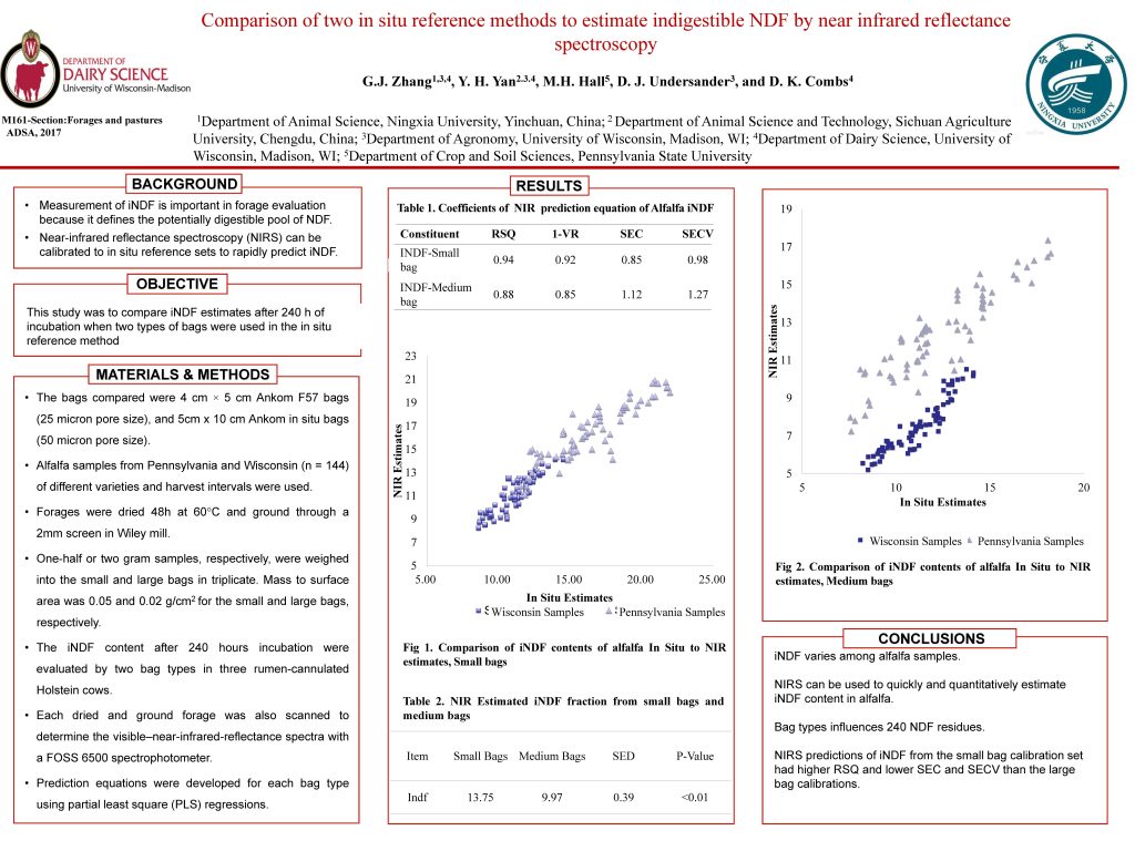 Ruminant Nutrition – Animal & Dairy Sciences